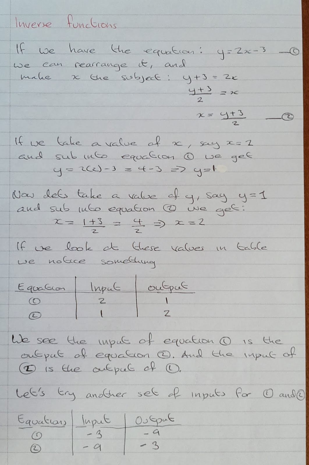 A Level Maths Notes: A2 - Inverse functions: Introduction