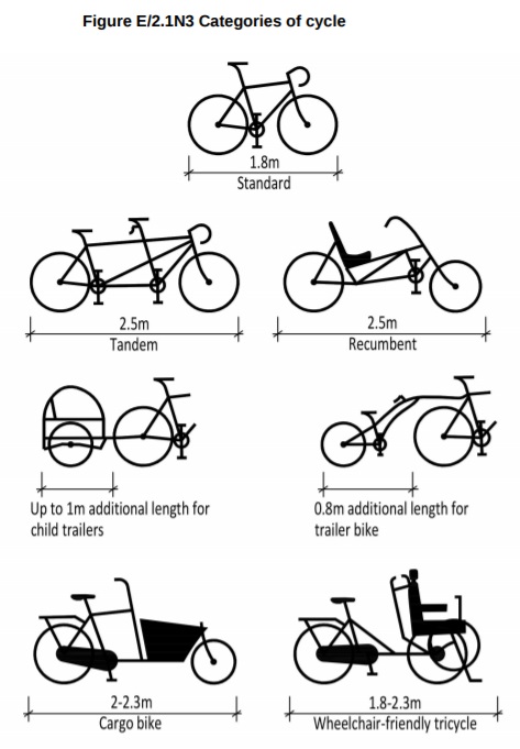 The Ranty Highwayman: CD195 Designing For Cycle Traffic