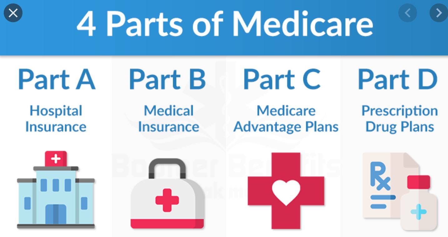 MEDICARE Information: Understanding Your Choices (for all with or ...