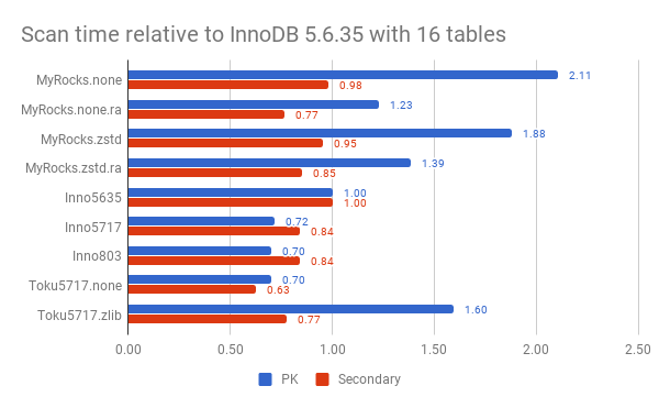 Small Datum Insert Benchmark Io Bound High Concurrency Fast Server