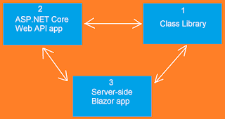 Medhat Elmasry: Blazor server-side app with CRUD operations against a ...