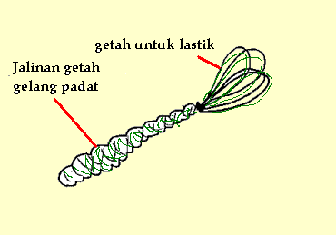TEBUAN-ALOR.: PERMAINAN DULU2-Main Tuju Getah