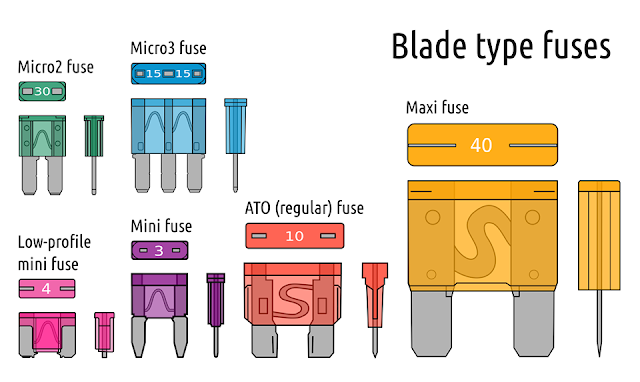 Blade type Fuses | Elec Eng World