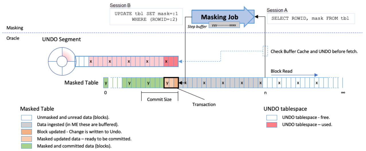 Database Admin: Undo Segment and error Snapshot Too Old