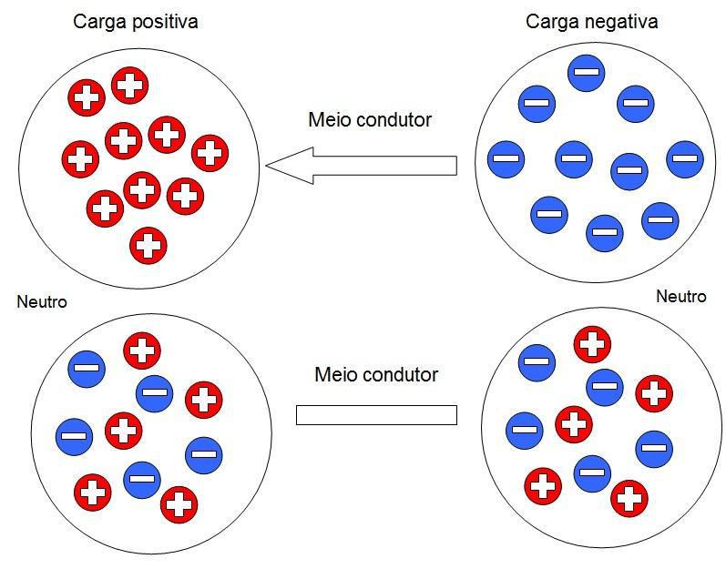 Eletricidade Estática e sua ação em dispositivos eletrônicos ...