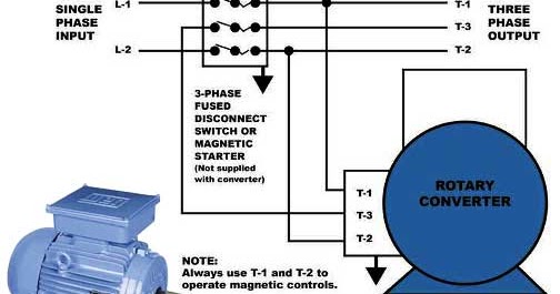 Single Phase Motor And Types. - Study to Studies