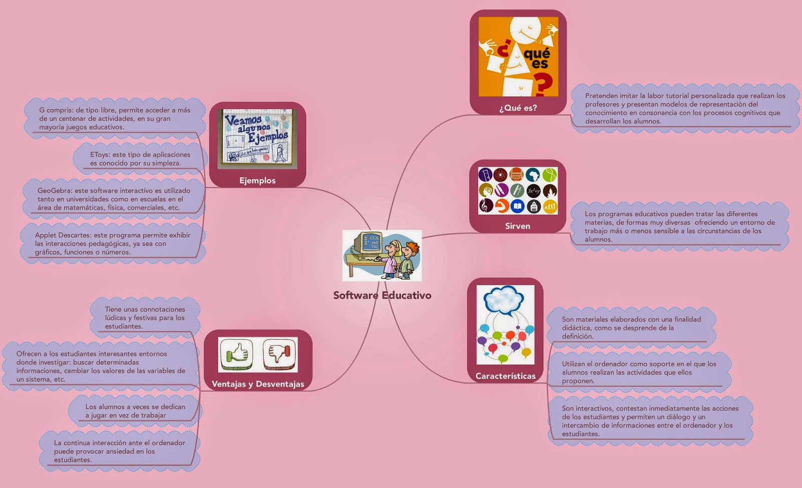 Tecnología Educativa: SOFTWARE EDUCATIVO