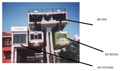 DAILY SCIENCE: SKYBUS A SOLUTION TO INDIA'S TRANSPORT PROBLEMS….