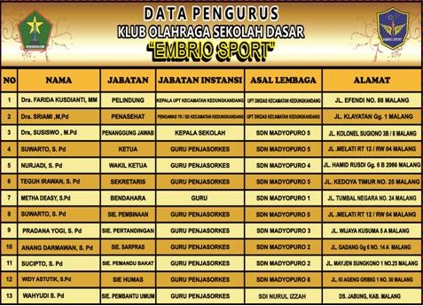 EMBRIO SPORT: PENGURUS KLUB OLAHRAGA EMBRIO SPORT