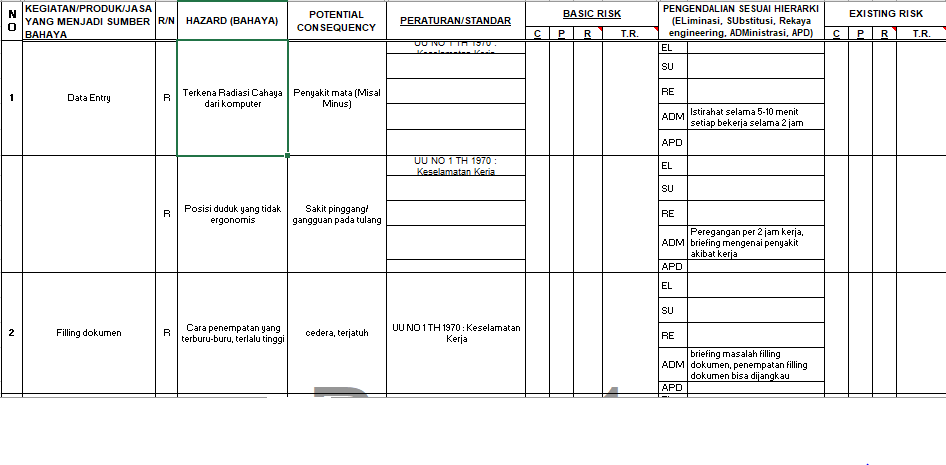 Contoh Risk Register di Area Gudang Rumah Sakit - InfoK3RS ID
