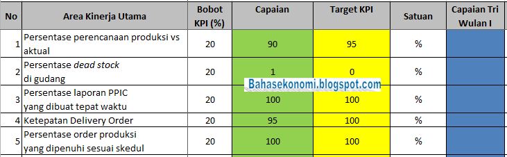 Contoh KPI PPIC (Production Planning and Inventory Control)