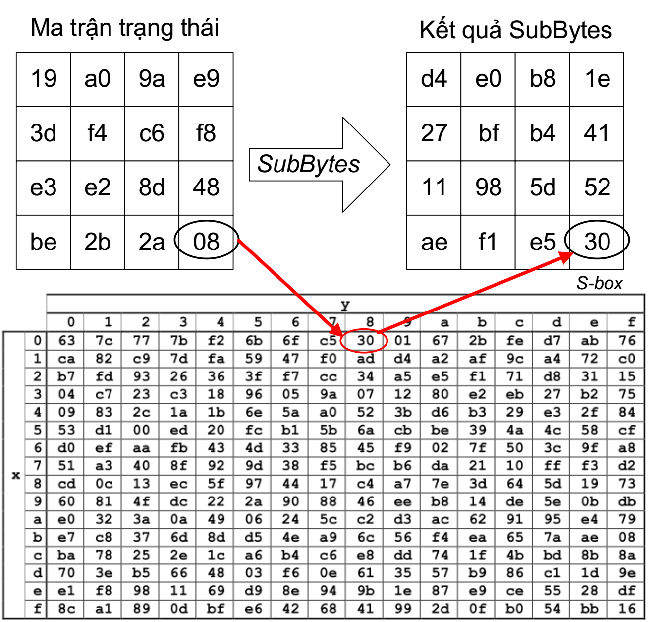 [AES] Bài 1 - Lý thuyết về mã hóa AES-128 ~ VLSI TECHNOLOGY