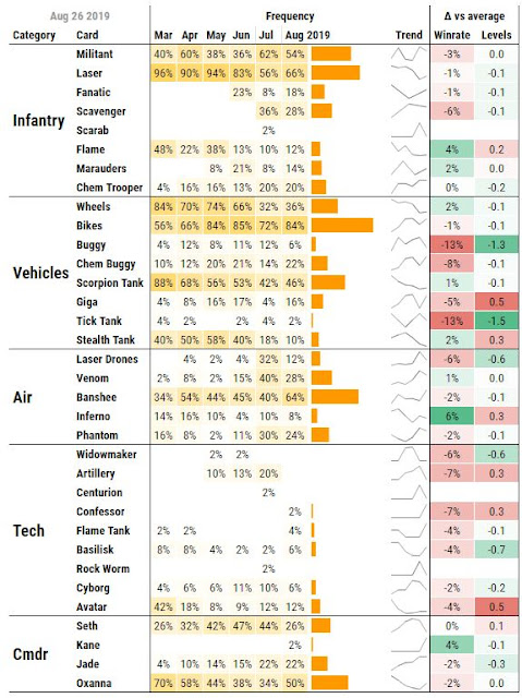 Command and Conquer: Rivals: Banshees at an all-time high – Top 50 Nod ...
