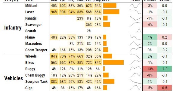Command and Conquer: Rivals: Banshees at an all-time high – Top 50 Nod ...