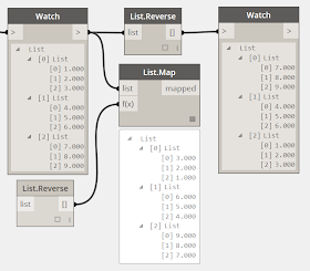 Enjoy Revit: Examples for All List Actions in DYNAMO