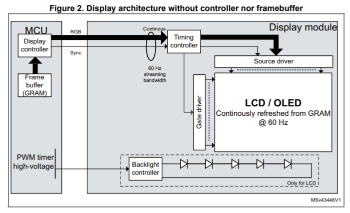 Jeonghun (James) Lee: ST MIPI DSI(Display Serial Interface)