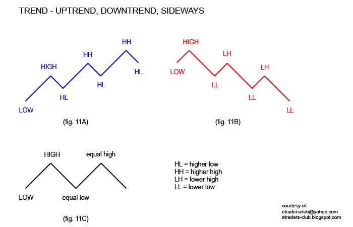 Chart Pattern / Broadening Pattern | Lucky Bastard Trader