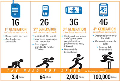 What are the Advantages of 5G Technology?