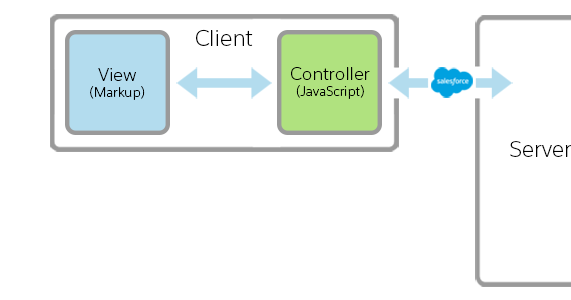 cloudy abhi ☁: Lightning Modal Using Salesforce Lightning Component # ...