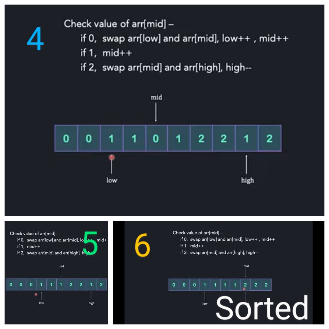DNF sorting ( 0s , 1s , 2s, sorting ) DNF sorting ( 0s , 1s , 2s, sorting )