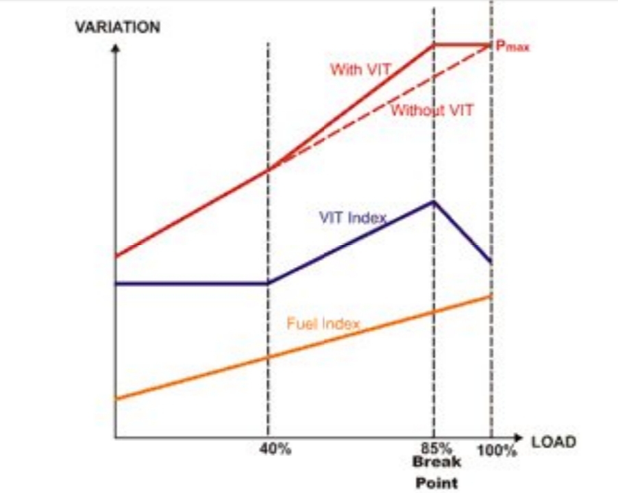 Variable Injection Timing (VIT) Fuel Pump ~ Pustaka Budi