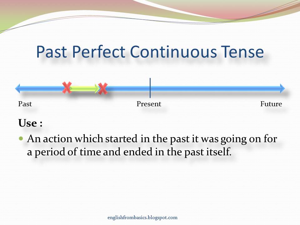 EngClub (English from basics): Past Perfect Continuous Tense ...