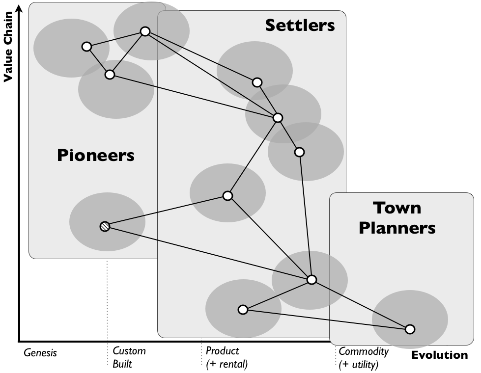 Bits or pieces?: On Structure