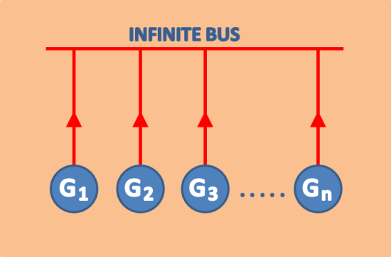 Mengenal Infinite Bus | Direktori Listrik