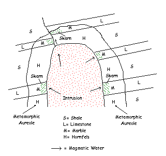 Jendela Explorasi: Litologi endapan skarn
