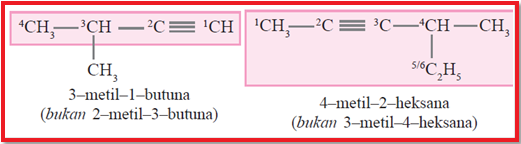 Tatanama Senyawa Alkuna - Biology Page