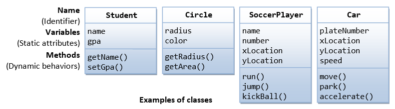 Java110 Giới Thiệu Về Class Và Object Trong Java