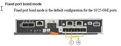 Cabling and Networking the StorageGRID SG5712/SG5760 Appliance