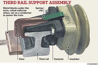 If Only Singaporeans Stopped to Think: MRT breakdown COI: Day 11