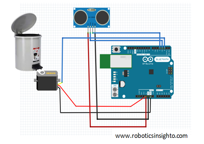 Smart Dustbin Interfacing With Arduino And Ultrasonic