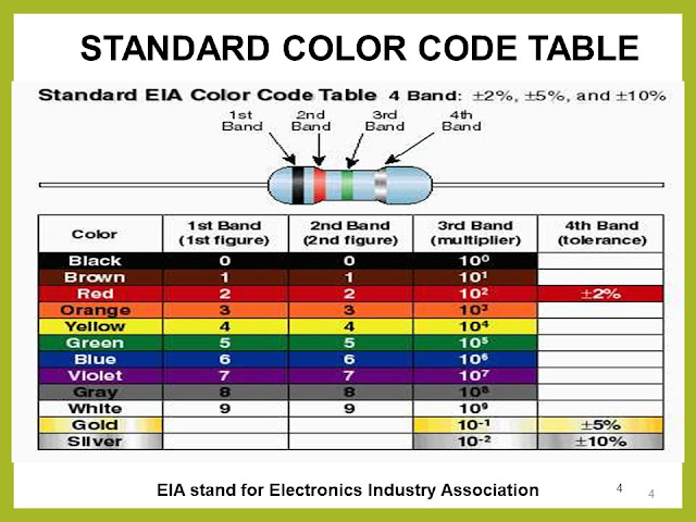 How to Read a Resistor // COLOUR CODING OF RESISTORS ~ Part 66 Preparation