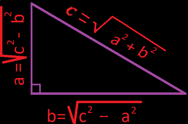 TEOREMA DE PITÁGORAS