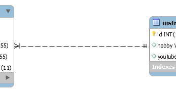 JPA/Hibernate One to One Mapping Annotation Example