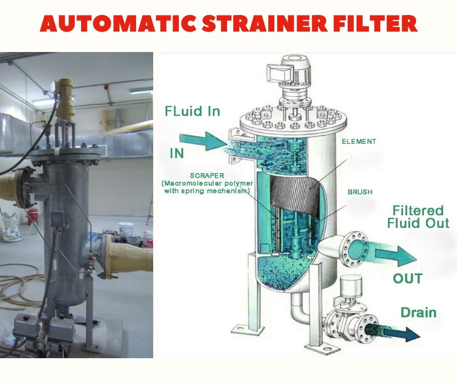 DAIDO AUTO CLEANING STRAINERS - BB STEEL INTERNATIONNAL