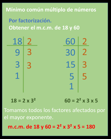 Sexto en el Recreo: SOLUCIONES PROBLEMAS MCM y MCD