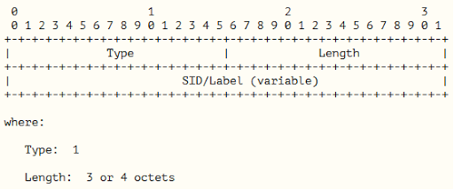 OSPF Extensions for Segment Routing