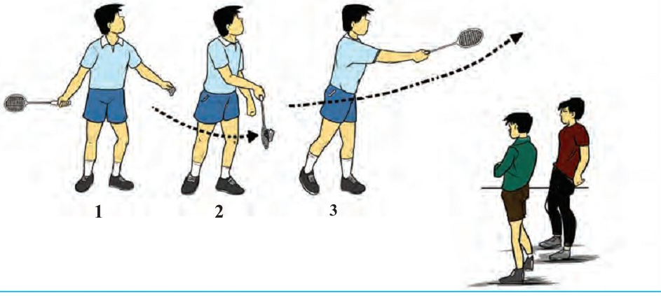 PERMAINAN BULU TANGKIS: 2020