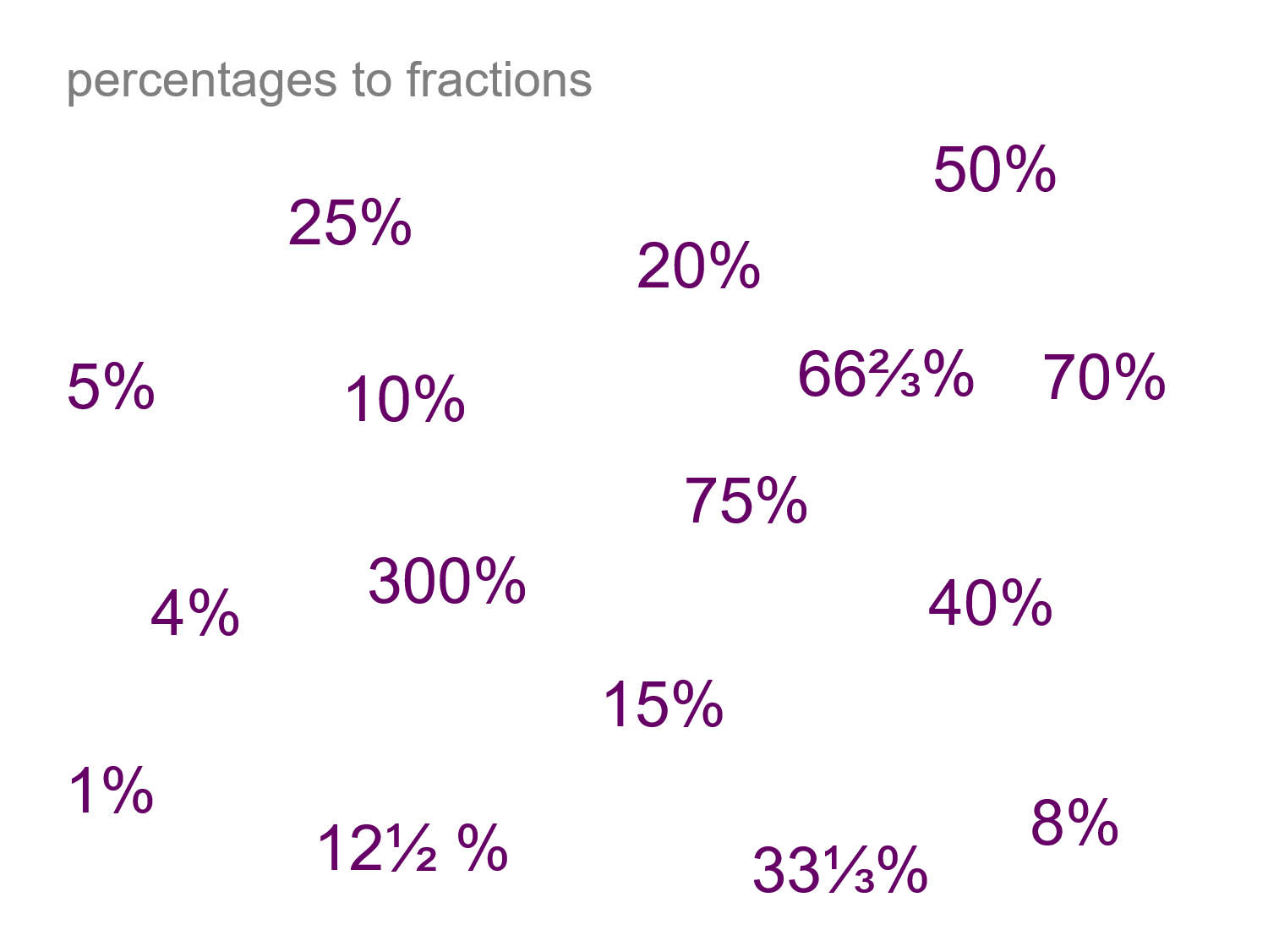 MEDIAN Don Steward mathematics teaching: fractions to percentages