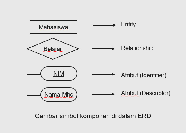 Entity Relationship Diagram