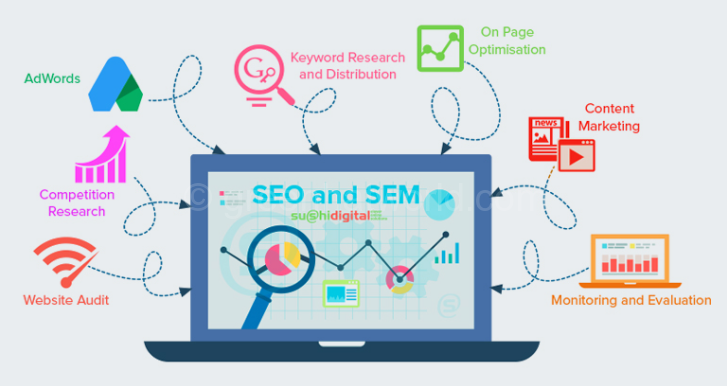 SEO complete solution course