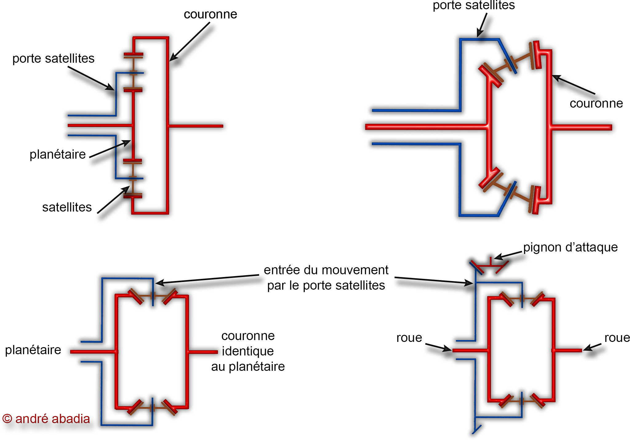 -andré abadia-articles techniques-: Transmissions : le différentiel
