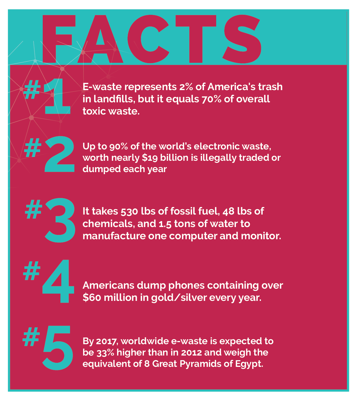 The Truth About E-Waste