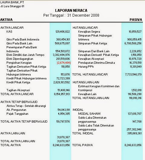 Welcome : LAPORAN KEUANGAN BANK