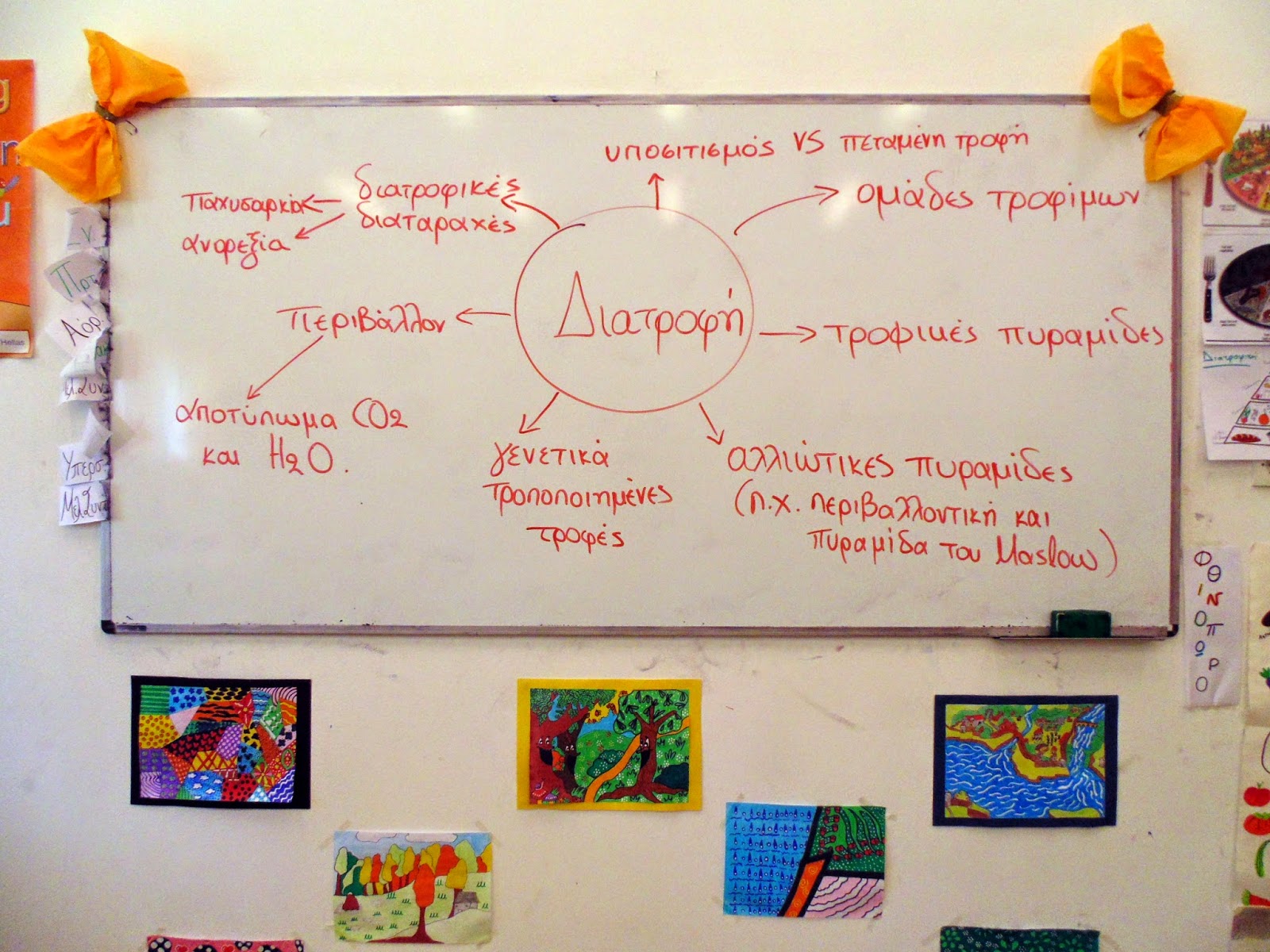 Τροφή με...σκέψη!: Συνοπτικός εννοιολογικός χάρτης! Τέλος γ' φάσης του ...