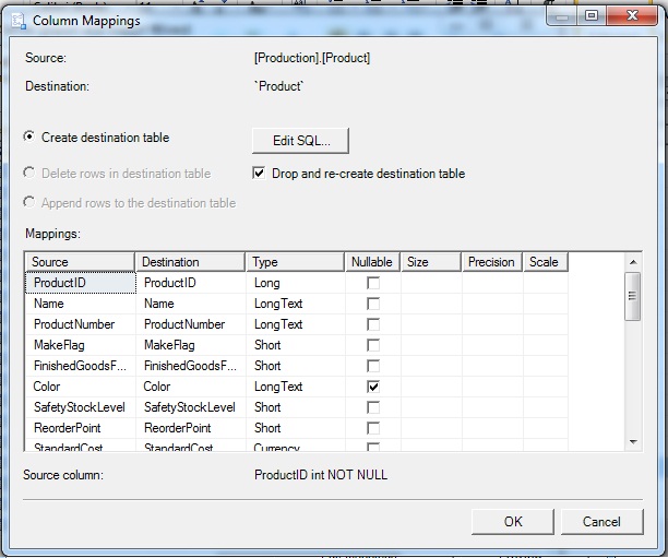Microsoft Business Intelligence: Importing SQL server table data to the MS Access