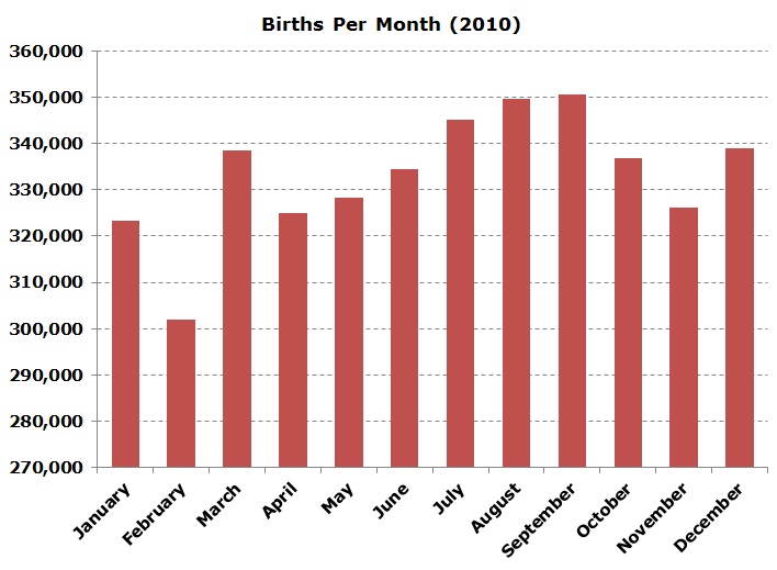 data insights: September birthdays